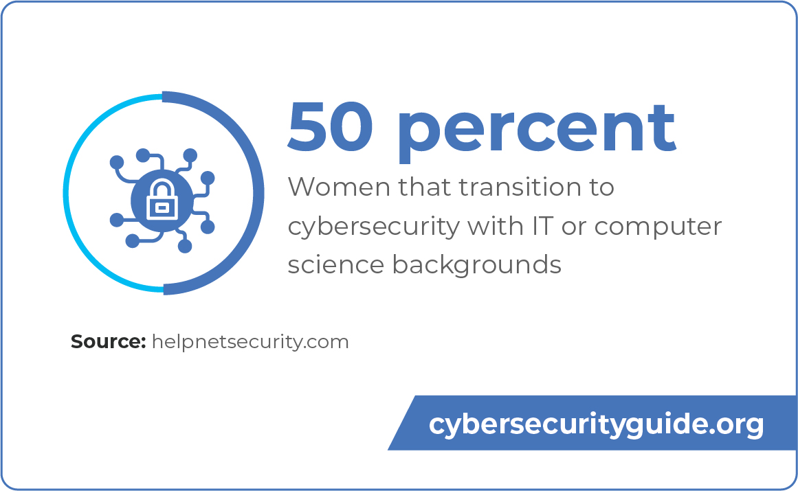Women's Guide to Cybersecurity: Training & Career Paths