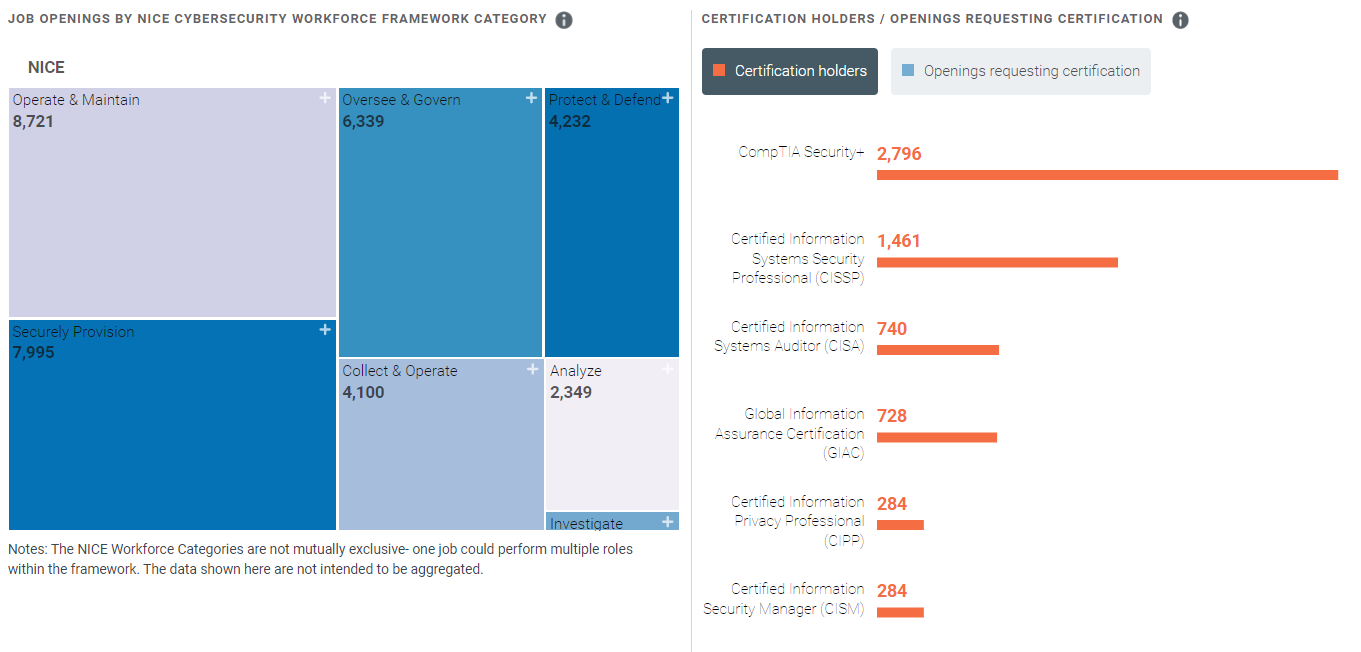 Cybersecurity Degree Programs in Michigan