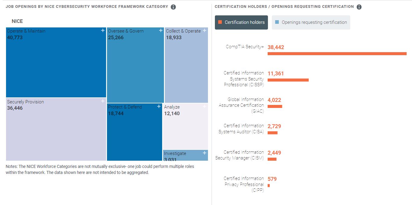Cybersecurity Degree Programs in Virginia