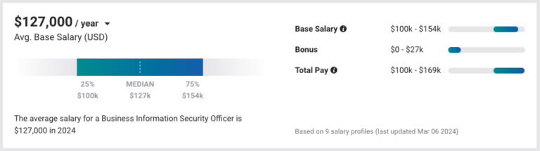 How to Become a Business Information Security Officer (BISO)