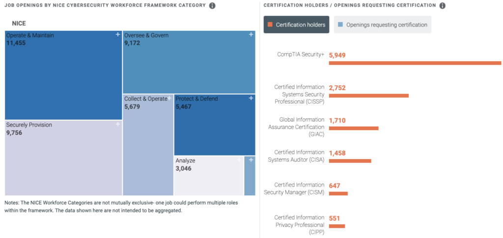 Cybersecurity Degree Programs in Illinois