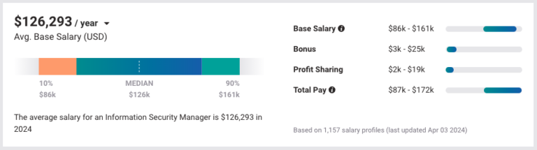 How to Become an Information Security Manager