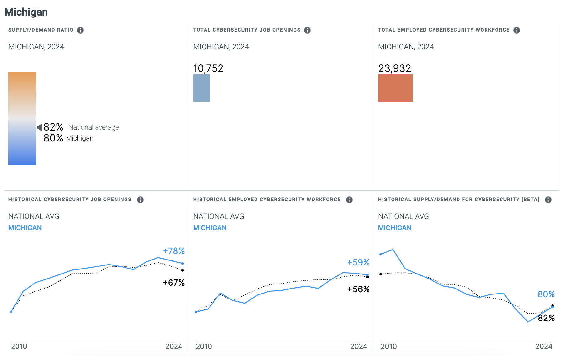 Cybersecurity Degree Programs in Michigan