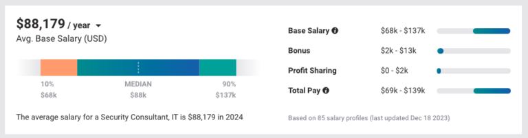 How to Become a Security Consultant