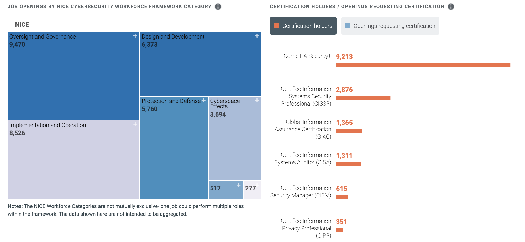 Cybersecurity Degree Programs in North Carolina