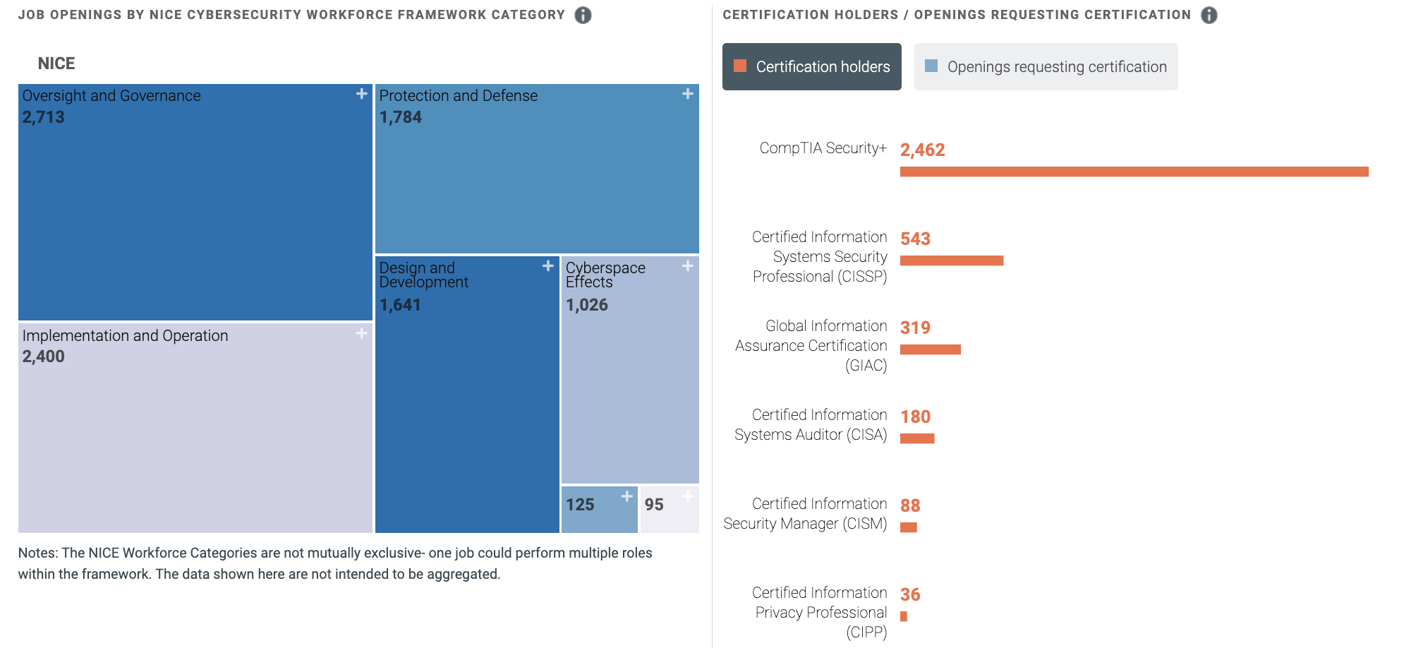 Cybersecurity Degree Programs in Nevada