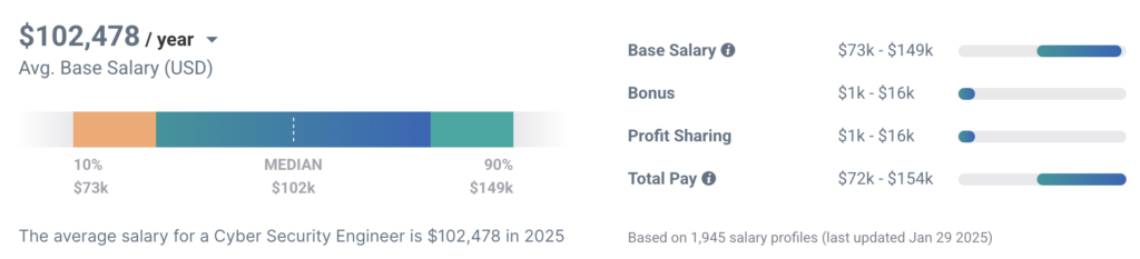 How to Become a Security Engineer