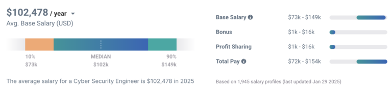 How to Become a Security Engineer