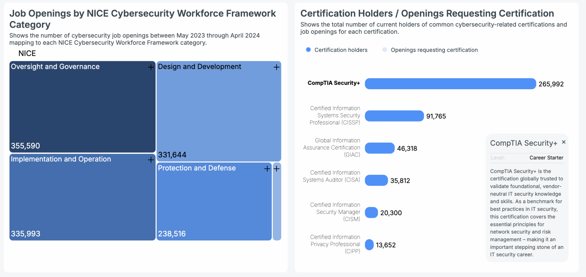 Cybersecurity Degree Programs in Florida