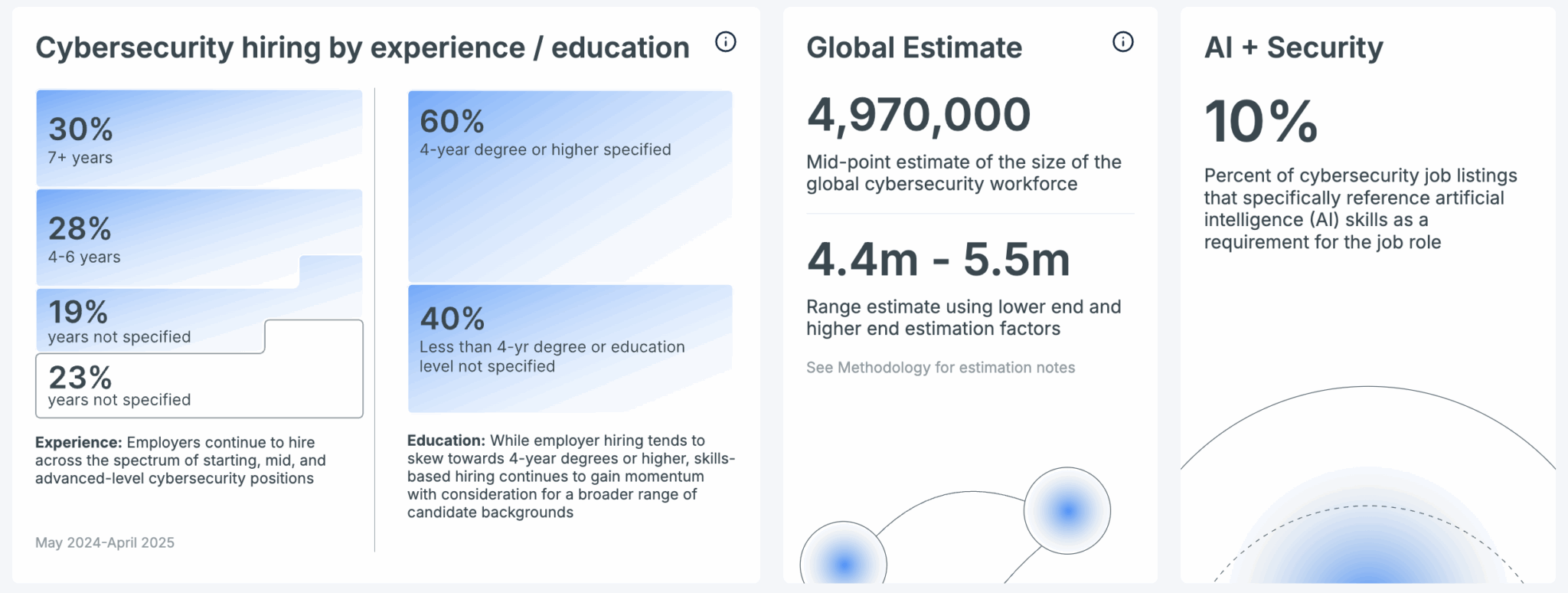 How to Become a Security Software Developer